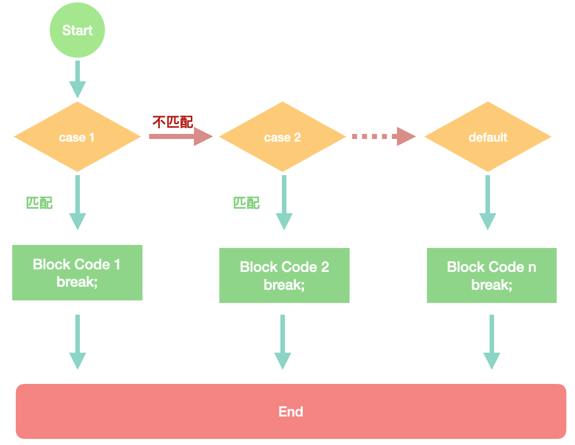 PHP switch case 语句——迹忆客 PHP switch case 语句——迹忆客